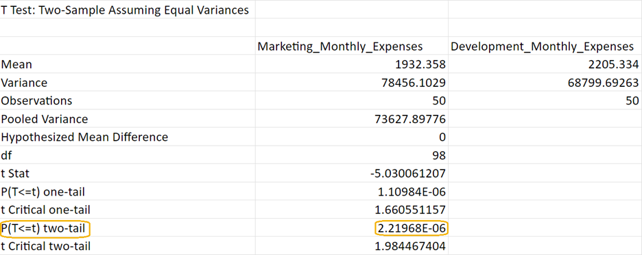 Two-Sample Hypothesis Testing for Means: Two-Tailed Test Tutorial ...