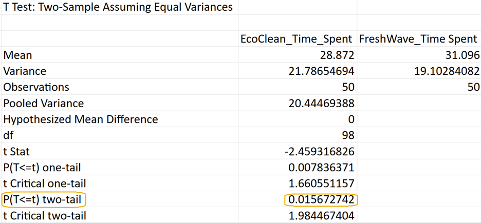Two-Sample Hypothesis Testing for Means: Two-Tailed Test Tutorial ...