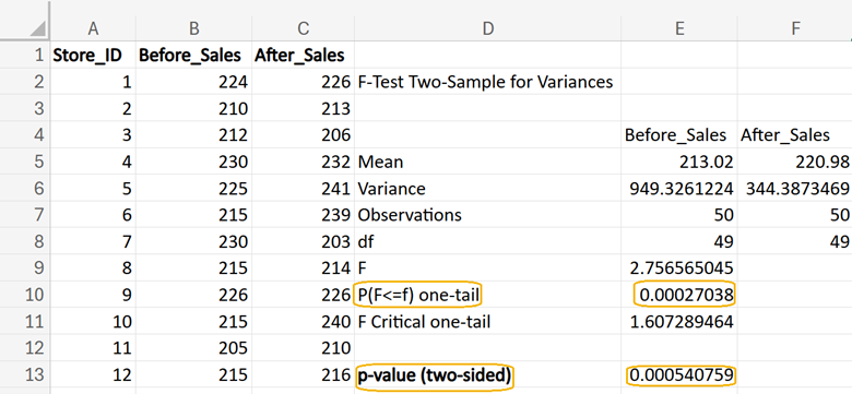 Two-Sample Hypothesis Testing for Means: Right-Tailed Test Tutorial ...