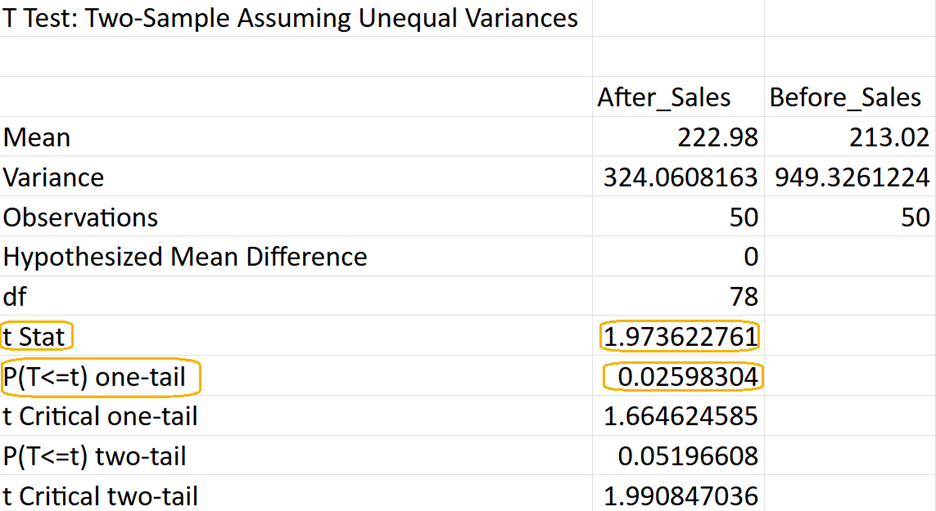 Two-Sample Hypothesis Testing for Means: Right-Tailed Test Tutorial ...
