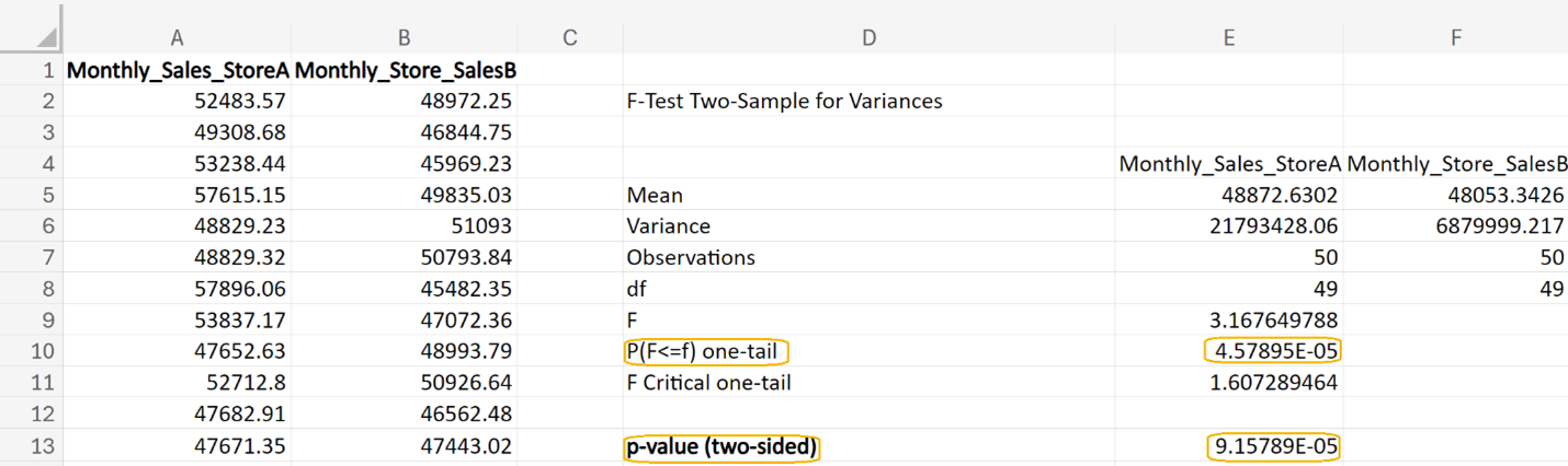Two-Sample Hypothesis Testing for Means: Right-Tailed Test Tutorial ...