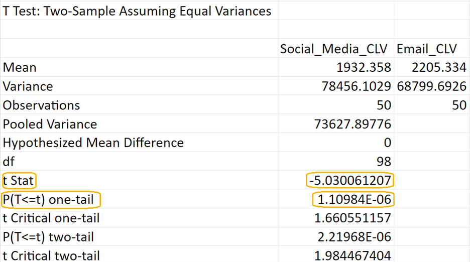 Two-Sample Hypothesis Testing for Means: Left-Tailed Test Tutorial ...
