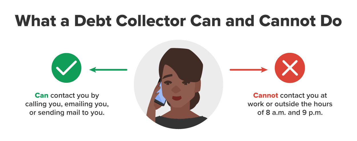 The Role of Collection Agencies Tutorial | Sophia Learning