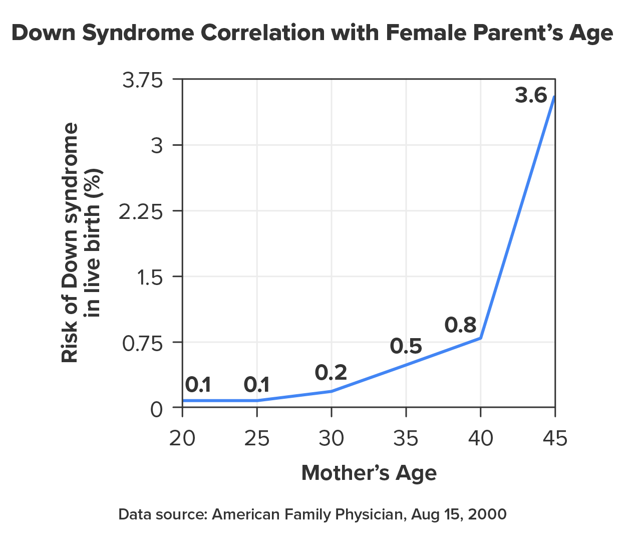 Chromosome Changes Tutorial | Sophia Learning