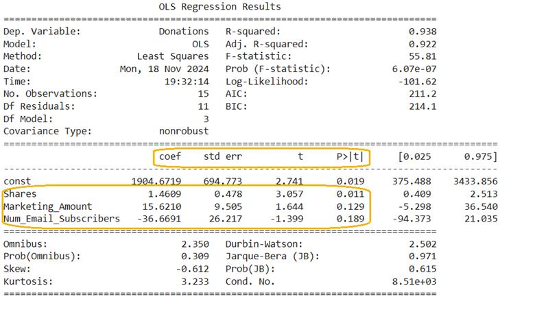 Inference and Linear Regression Tutorial | Sophia Learning