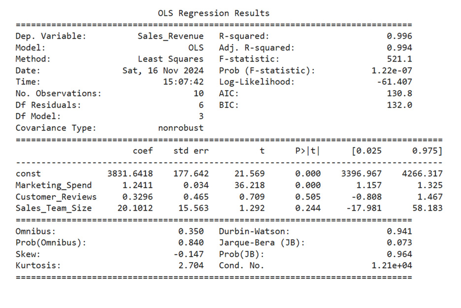 Inference and Linear Regression Tutorial | Sophia Learning