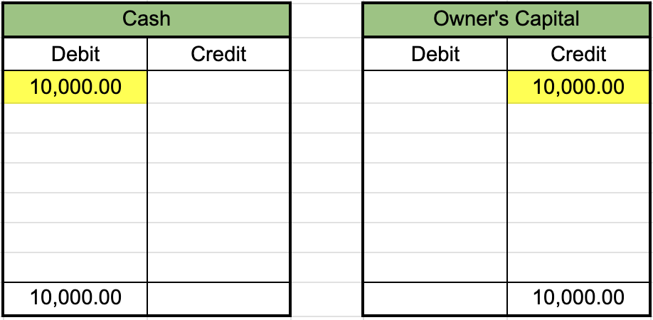 T-Accounts, Cash Entries Tutorial | Sophia Learning