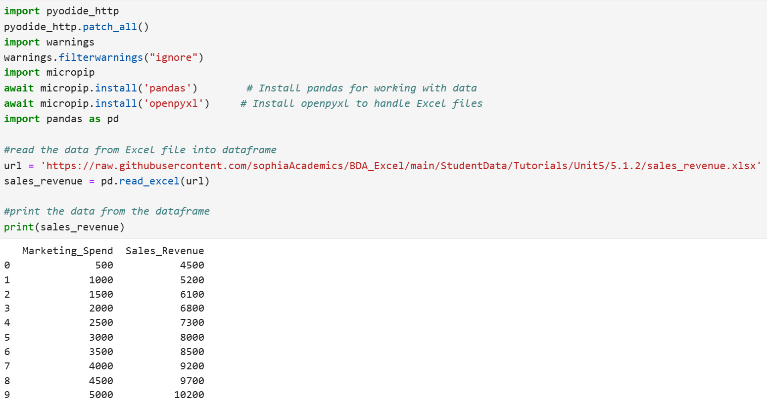 Simple Linear Regression Model Tutorial | Sophia Learning