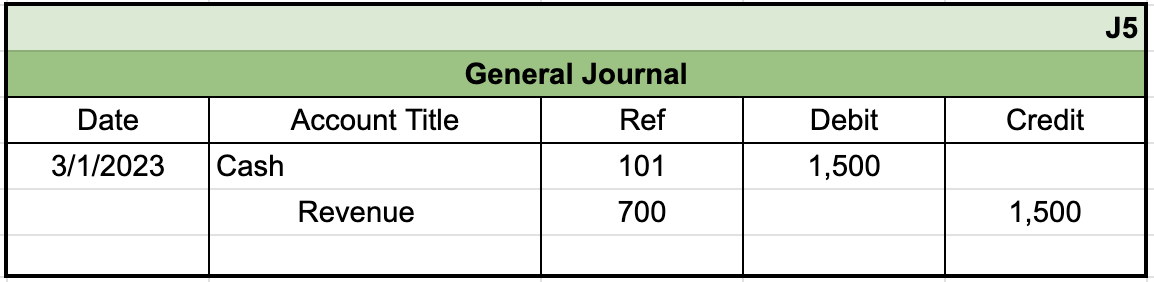 Case Study: Journal Entries Tutorial | Sophia Learning