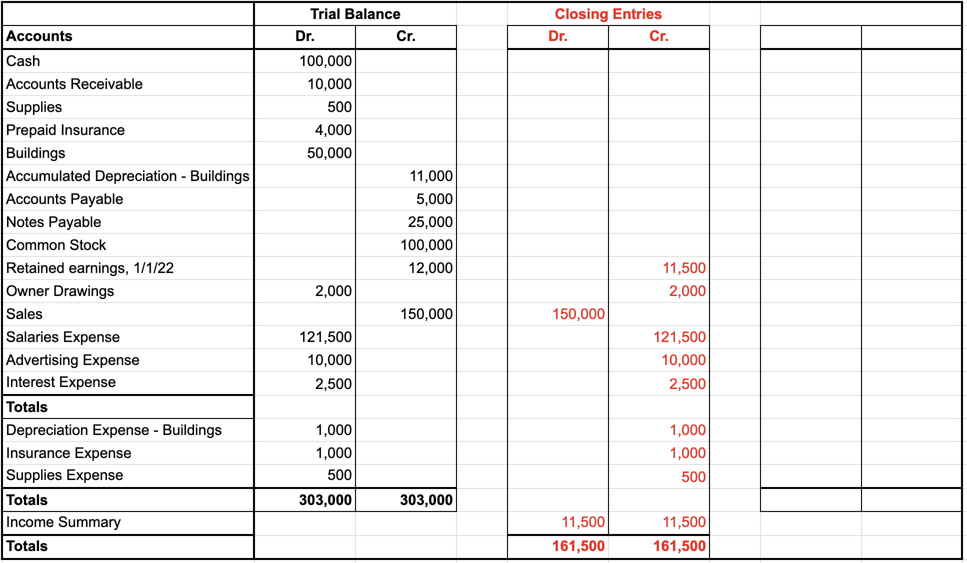 Closing Process Tutorial | Sophia Learning