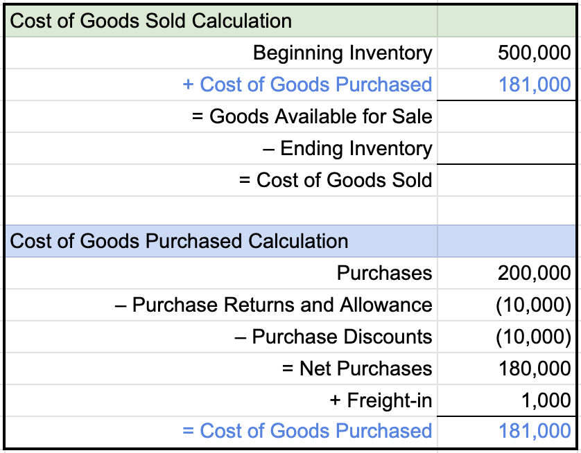 Preparing an Expanded Income Statement Tutorial | Sophia Learning
