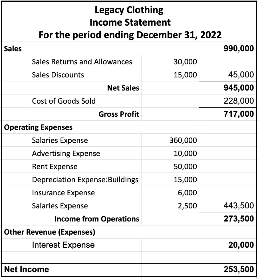 Case Study: Expanded Income Statement Tutorial | Sophia Learning