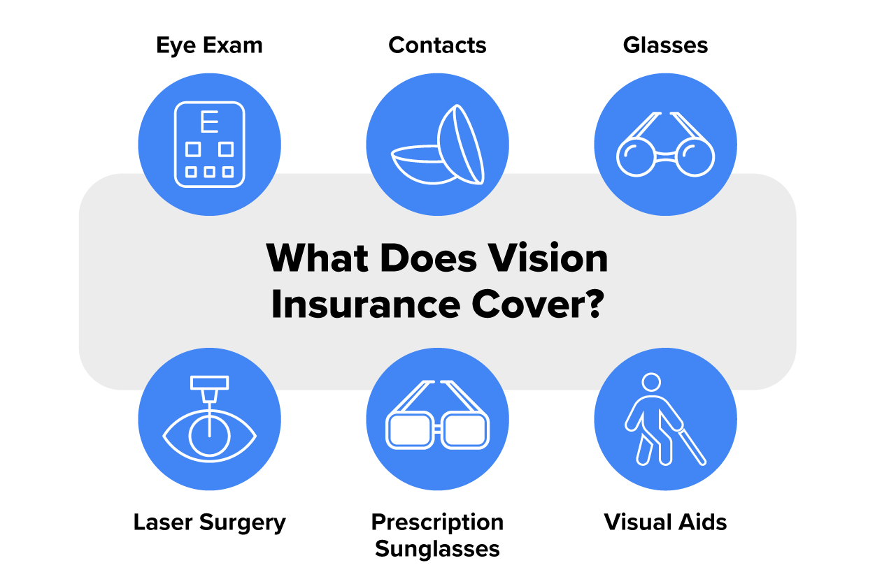 Vision and Dental Insurance Tutorial | Sophia Learning