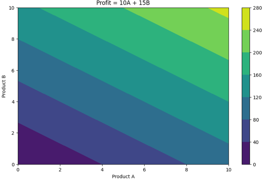 Optimization Models Tutorial | Sophia Learning