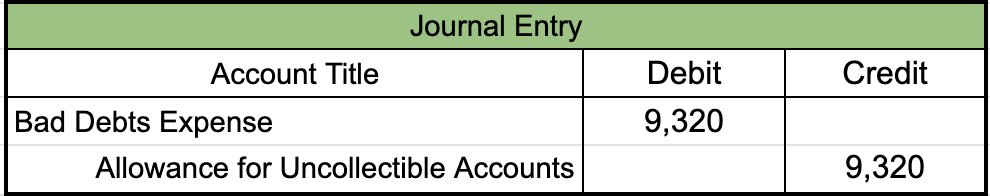 Allowance Method: Aging Receivables Tutorial | Sophia Learning Allowance Method: Aging Receivables Tutorial | Sophia Learning