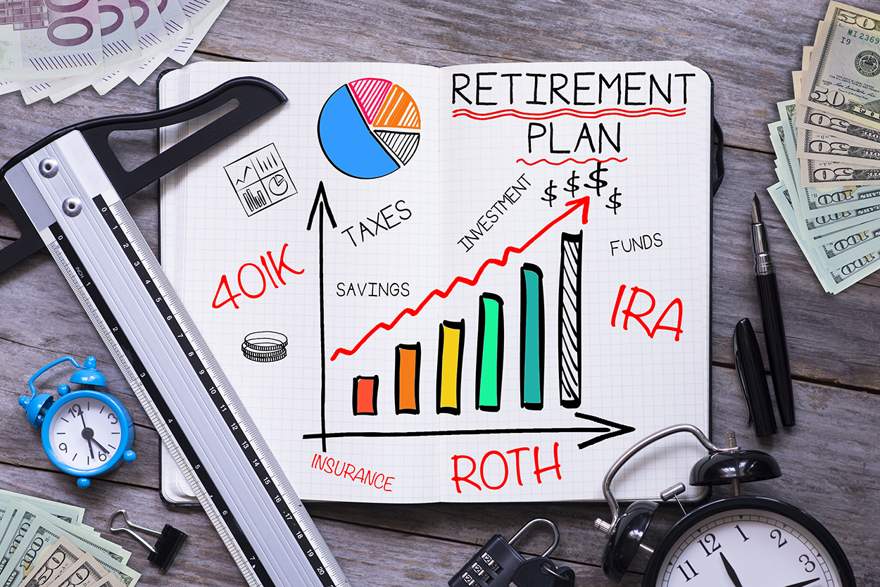 Types of Retirement Savings Accounts Tutorial | Sophia Learning