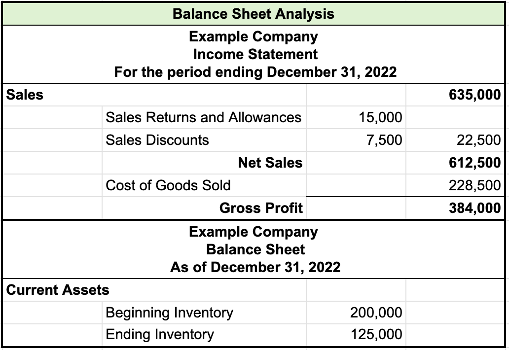 Merchandising Financial Statement Analysis Tutorial | Sophia Learning