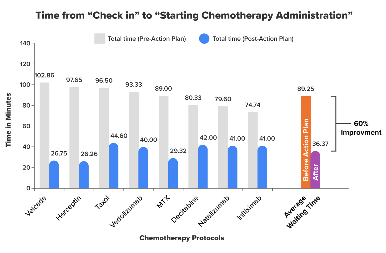 Quality Improvement Tools Tutorial | Sophia Learning