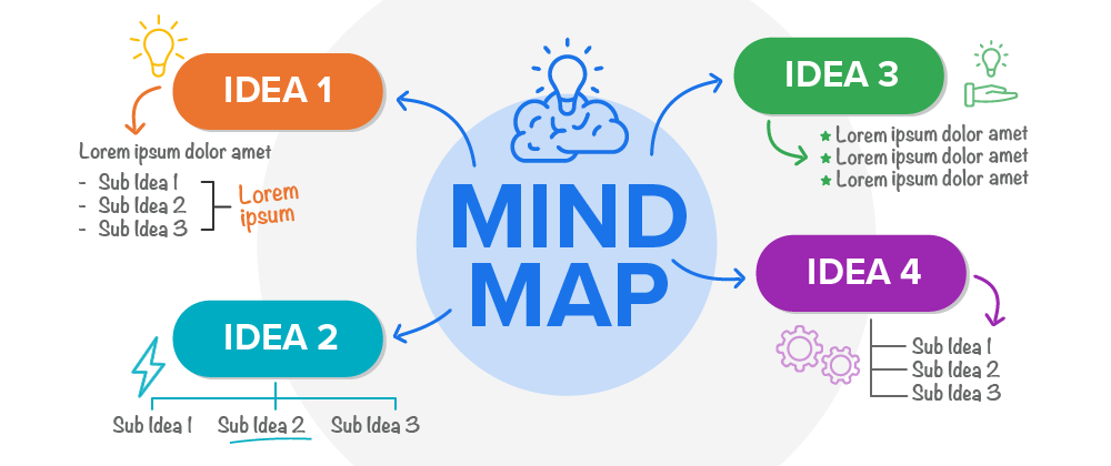 Outlining and Structuring Tutorial | Sophia Learning