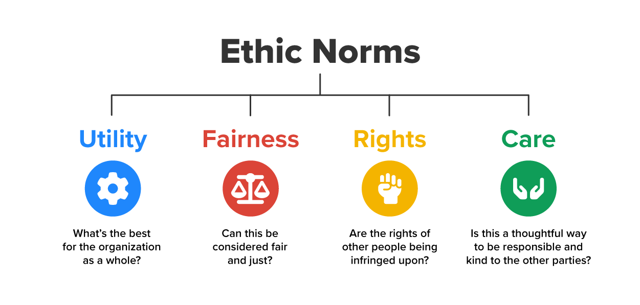 Understanding Business Ethics Tutorial | Sophia Learning