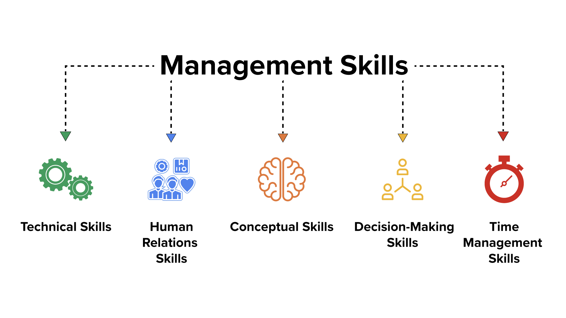 Overview of POLC Tutorial | Sophia Learning