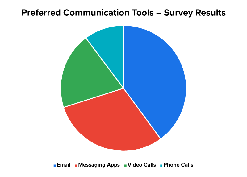 Slide Decks: Charts and Graphs Tutorial | Sophia Learning