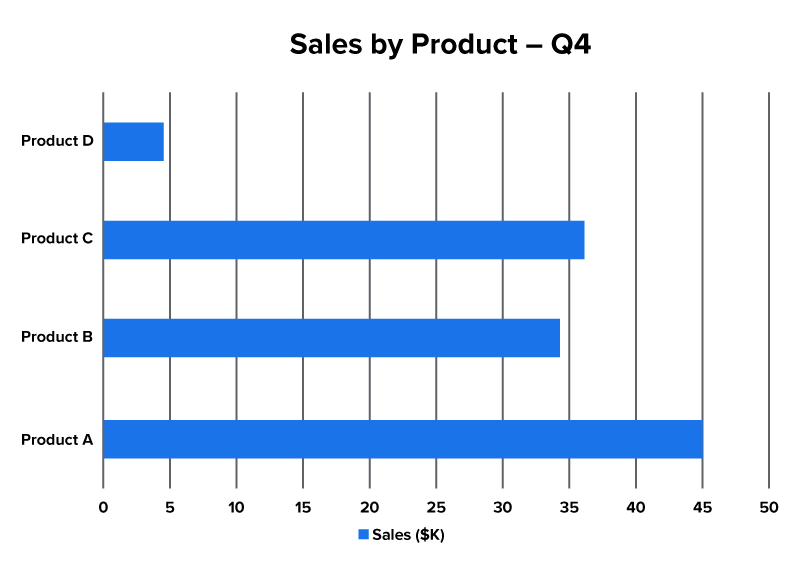 Slide Decks: Charts and Graphs Tutorial | Sophia Learning