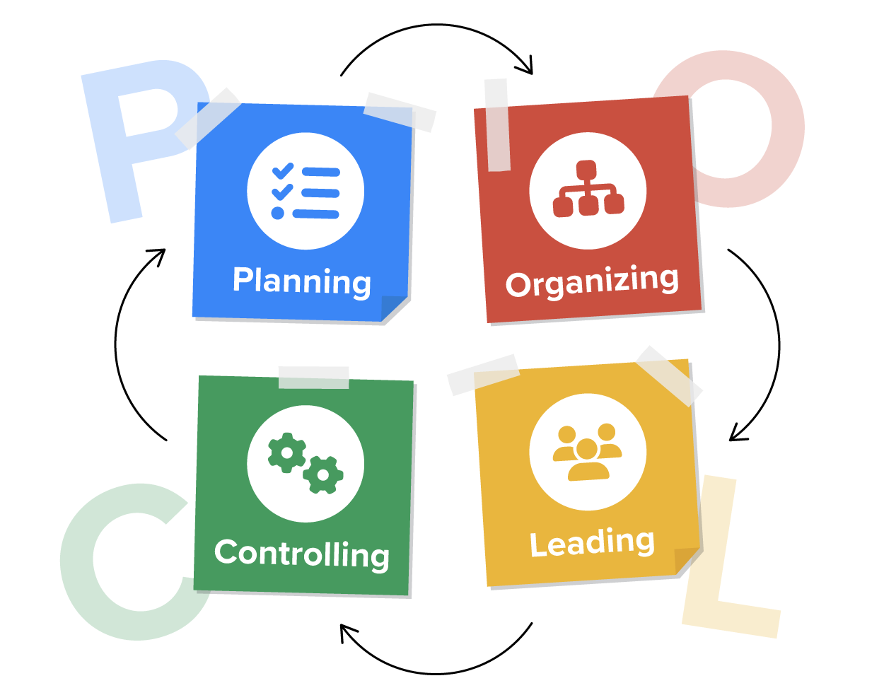 Overview of POLC Tutorial | Sophia Learning