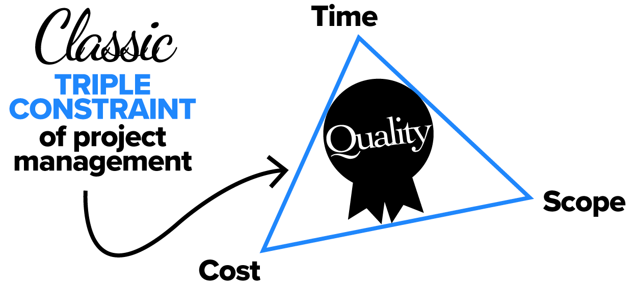 Project Constraints & Success Tutorial | Sophia Learning