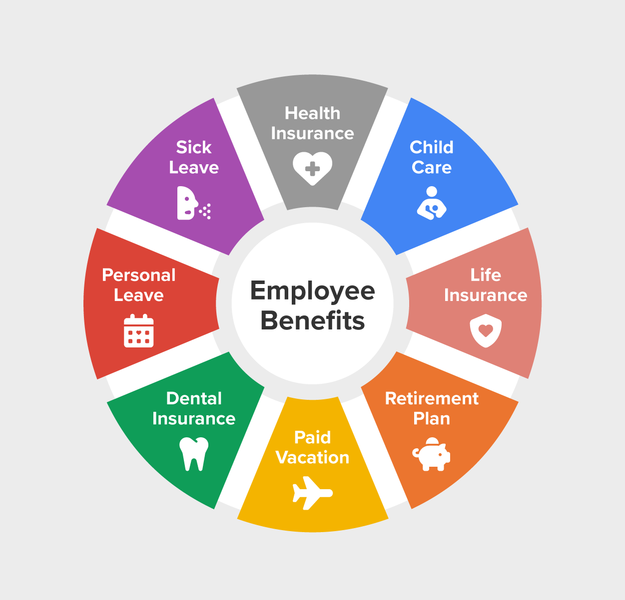Employee Compensation and Benefits Tutorial | Sophia Learning