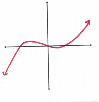 Domain and Range of Square Root and Rational Functions Tutorial | Sophia Learning