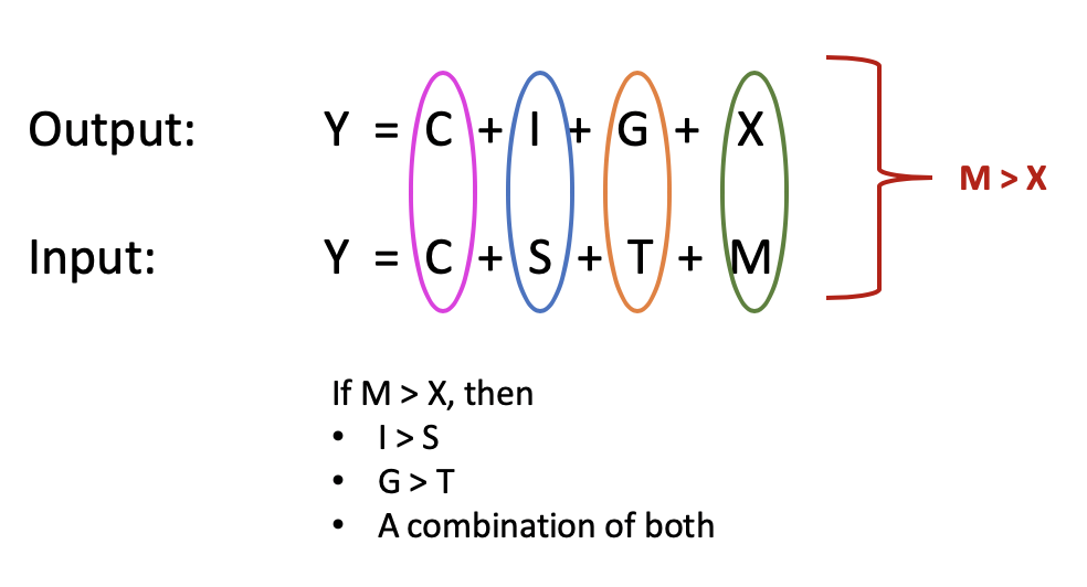 Role of International Trade Tutorial | Sophia Learning