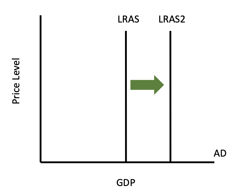 Sustainable Economic Growth Tutorial | Sophia Learning