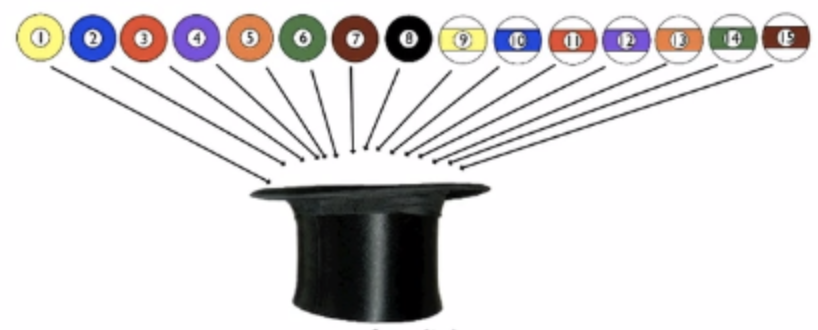 Random & Probability Sampling Tutorial | Sophia Learning